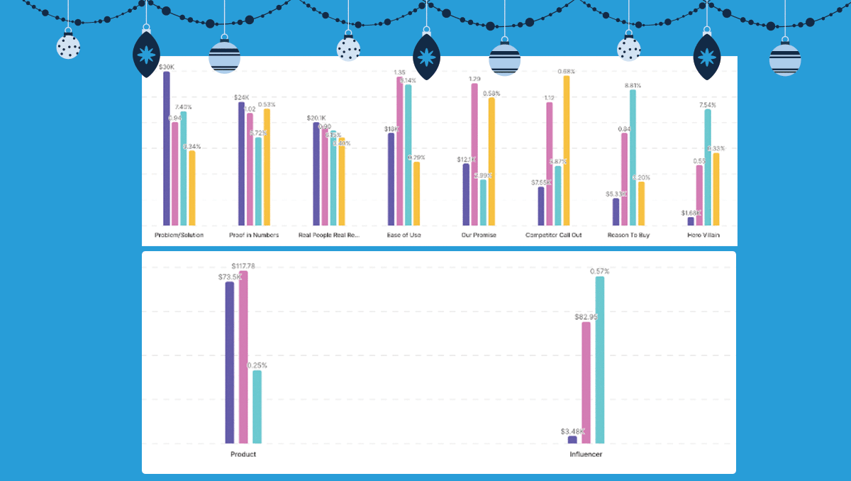 Meta Holiday Planning Tips & Tricks