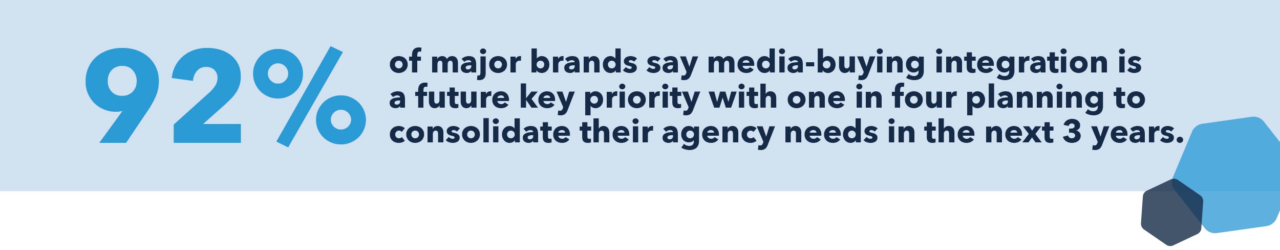 Benefits of agency consolidation | Cart.com