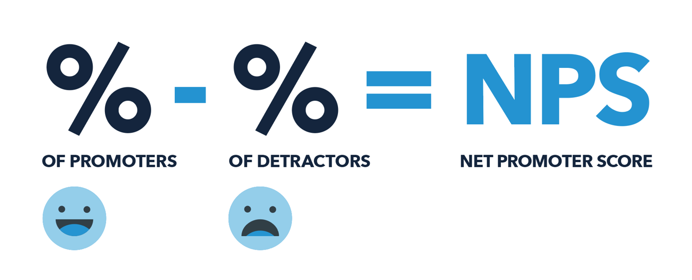 How to measure the end-to-end customer experience with KPIs | Cart.com