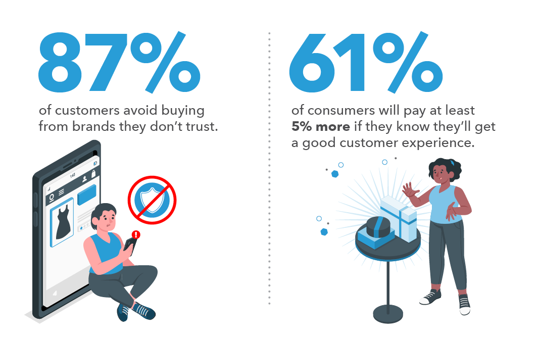 How to measure the end-to-end customer experience with KPIs | Cart.com