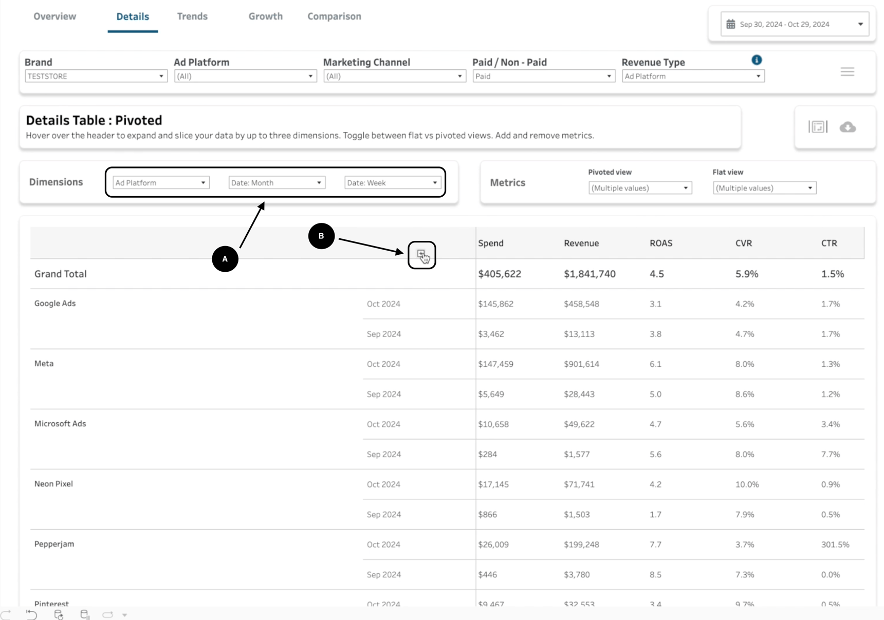 Getting the most out of Details reporting