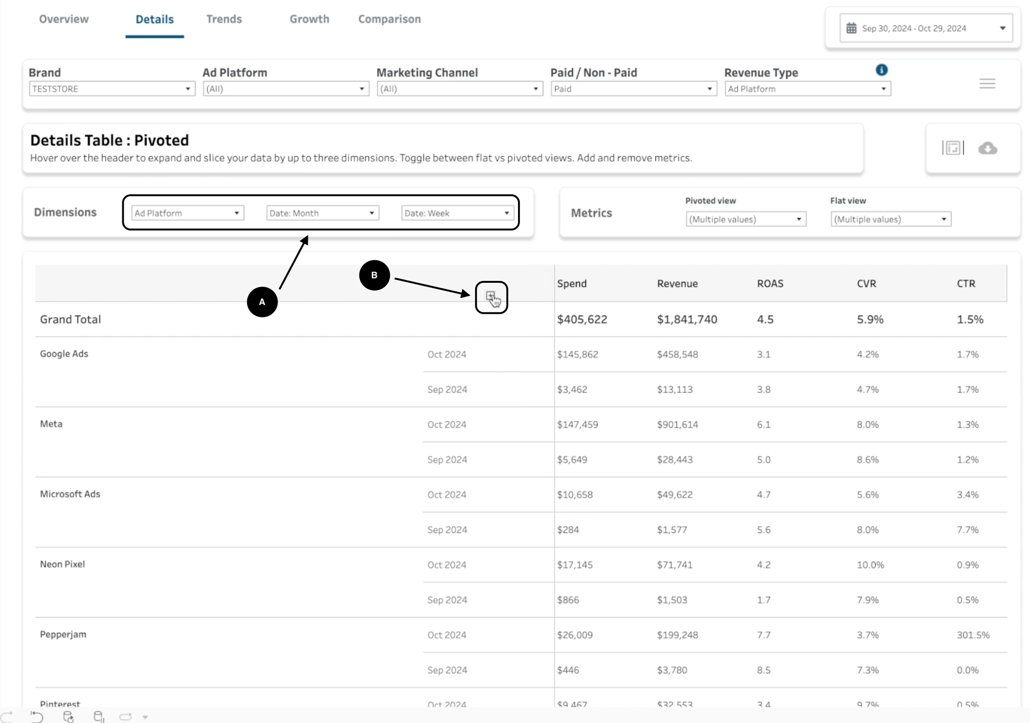 Getting the most out of Details reporting