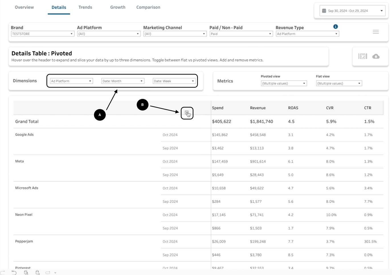 Getting the most out of Details reporting