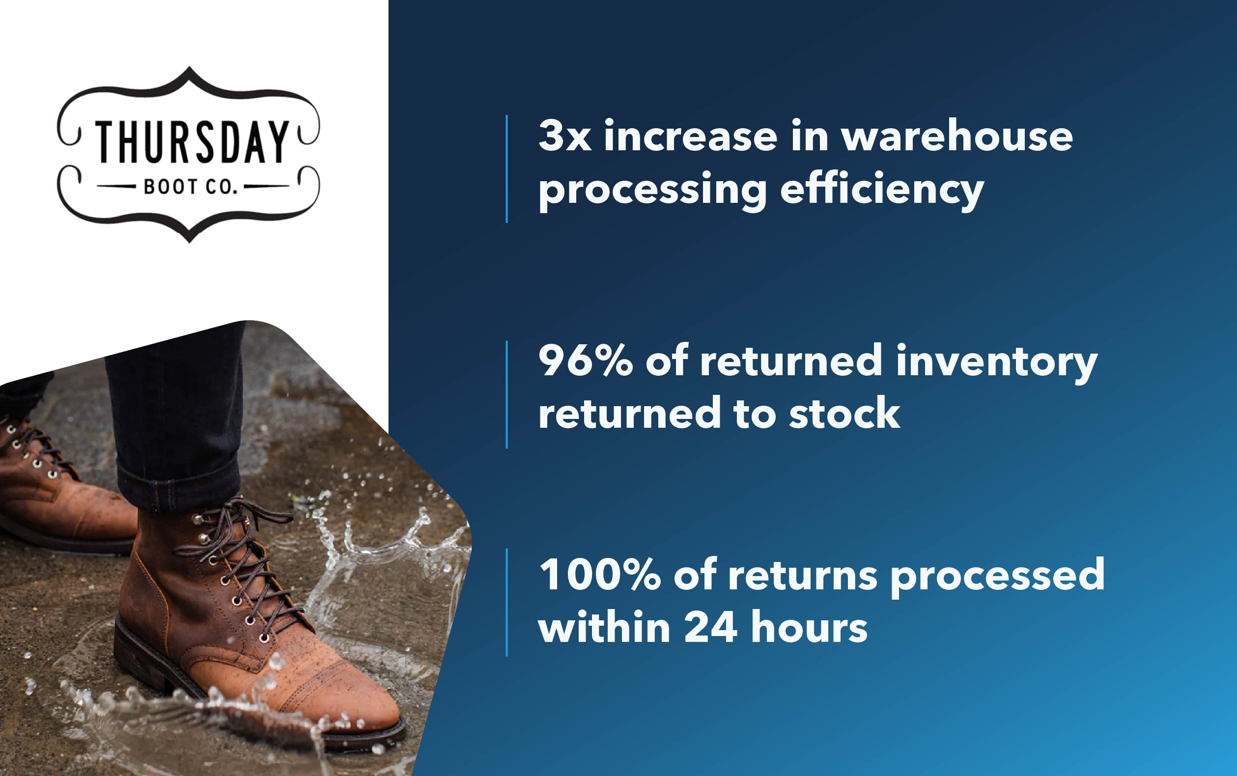 Thursday Boot Return Policy
