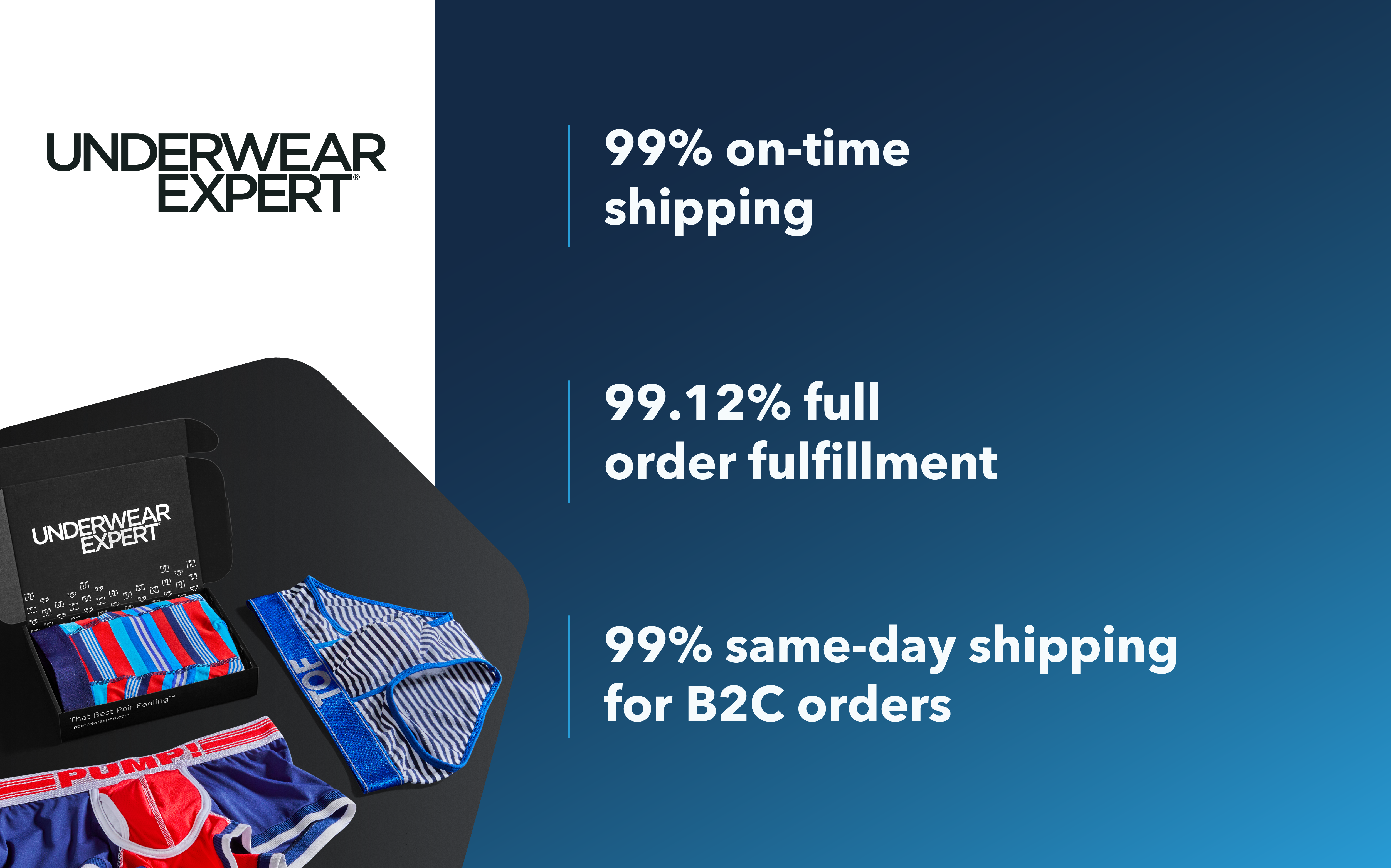 Fulfillment Optimization Drives Growth | Case Study | Underwear Expert